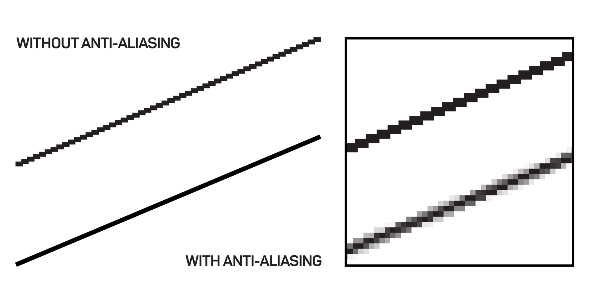 Anti Aliasing In Gaming The Battle For Perfect Graphics Voki Games